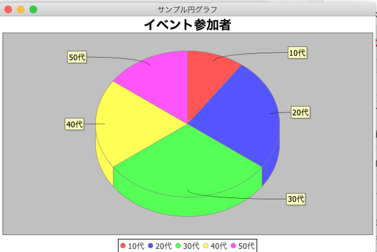 【Java】グラフが簡単に作れるJFreeChartを導入してみよう | ポテパンスタイル
