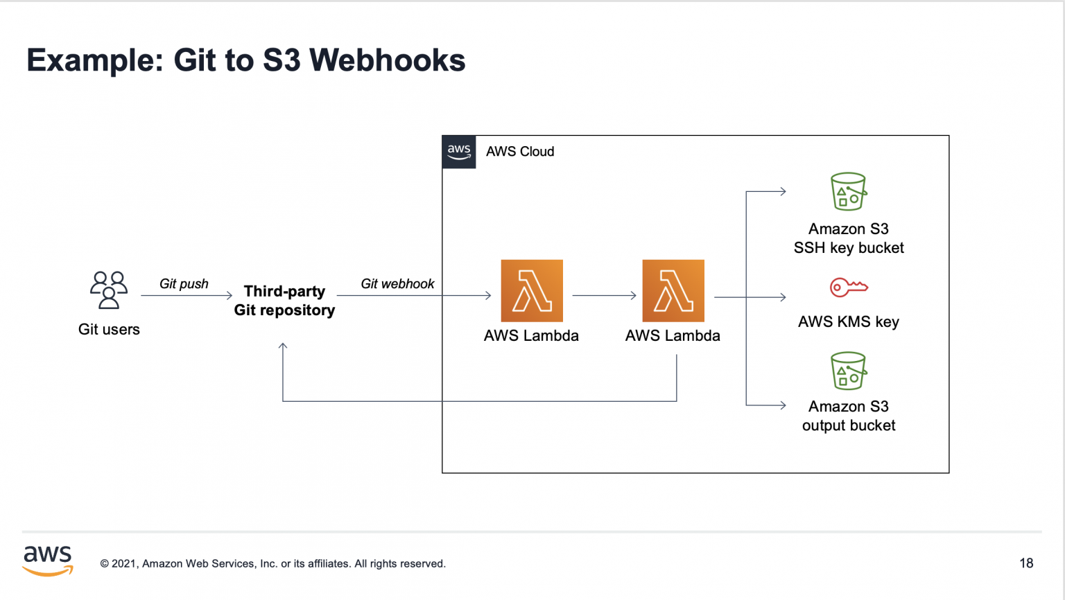AWSのシステム構成図からAWS関連知識を学ぼう！作成ツールを合わせて紹介 | ポテパンスタイル